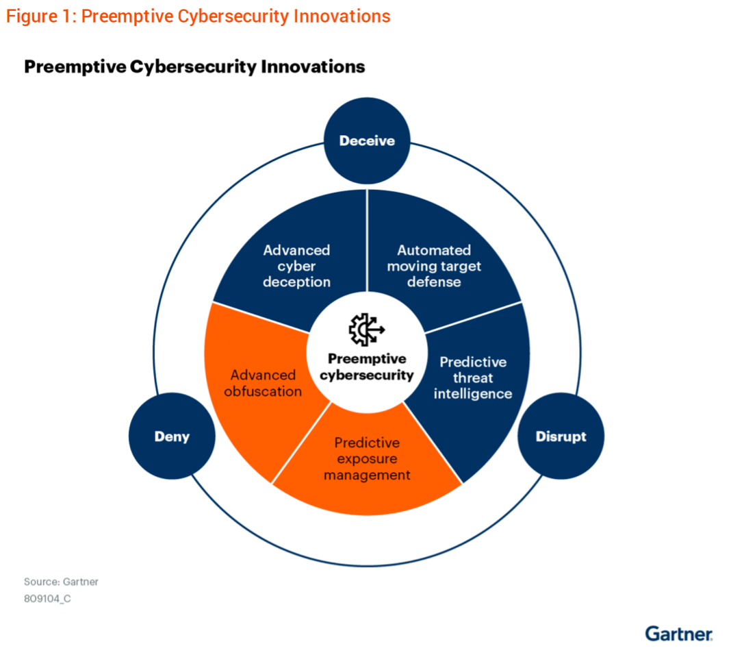 HYPERSPHERE IS RECOGNIZED AS A SAMPLE VENDOR IN THE 2025 GARTNER® EMERGING TECH: BUILD ...