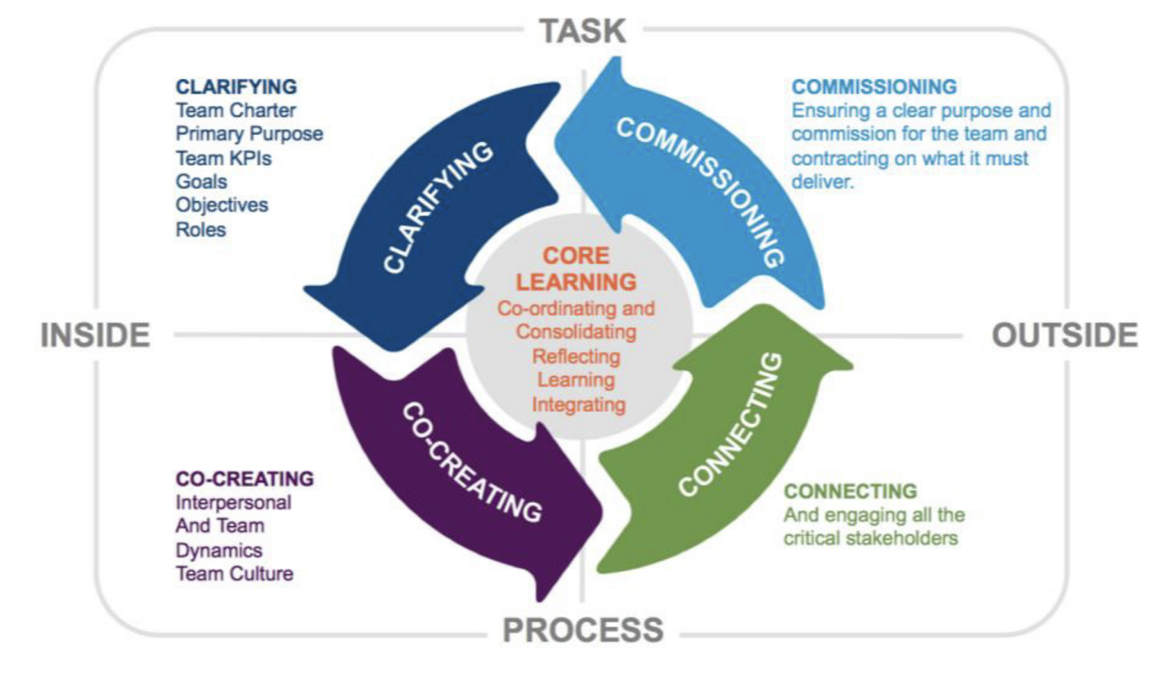 Discovering the Synergy: Systemic Team Coaching in OKR Implementation