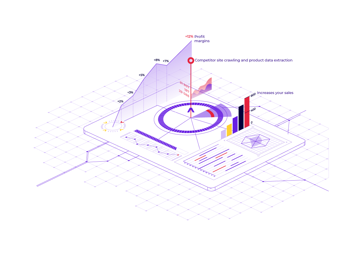 Competitor Price Monitoring & Price Tracking Software | Priceva
