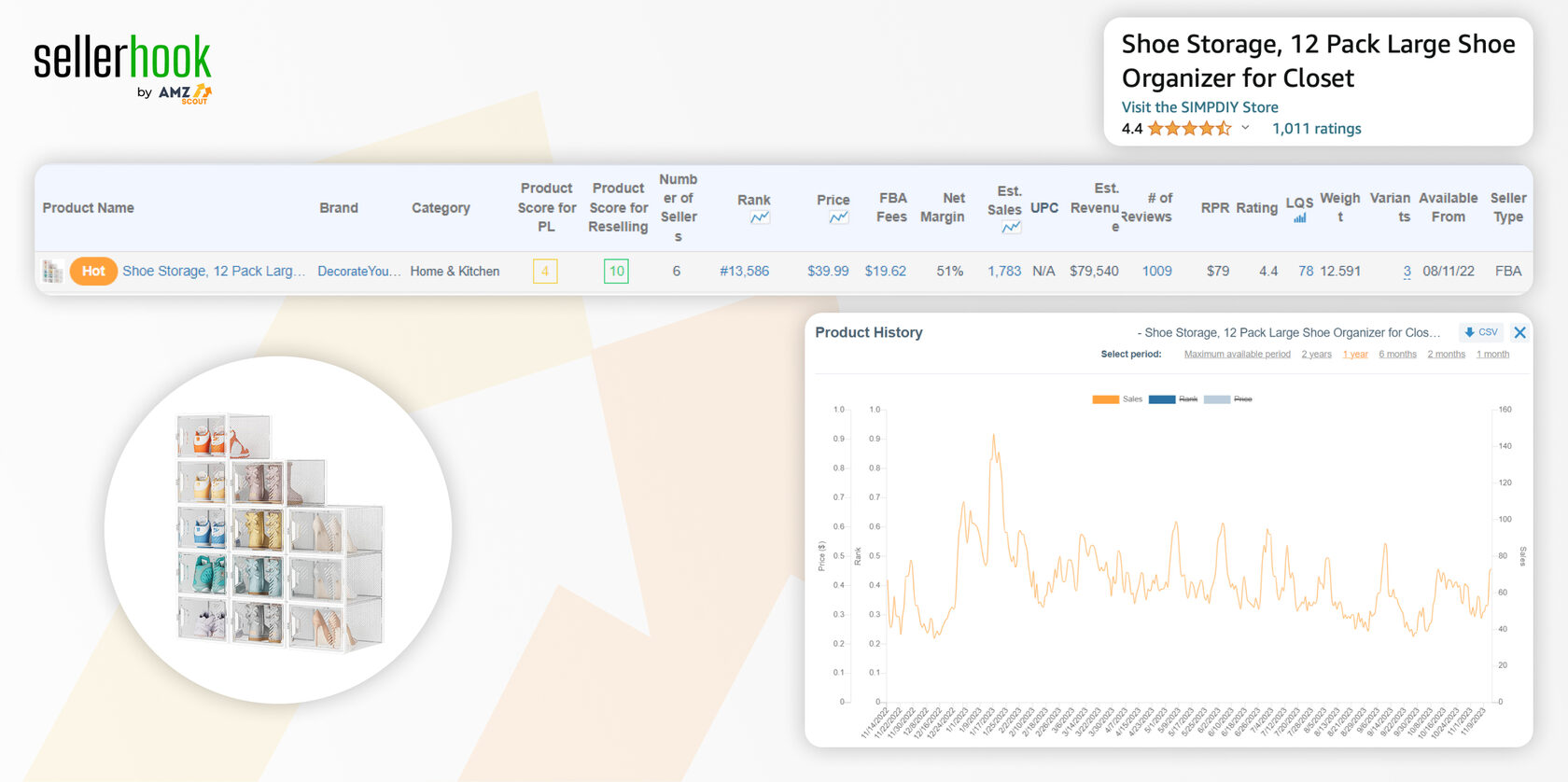 The Best Items to Resell on Amazon for a Profit