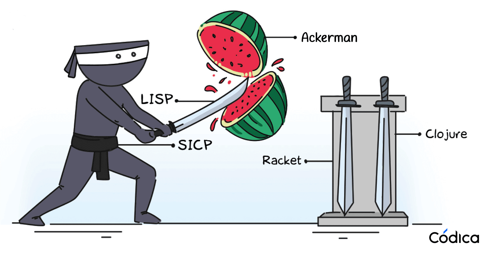Cómo estudiar Estructura e Interpretación de Programas de Computadora (SICP)