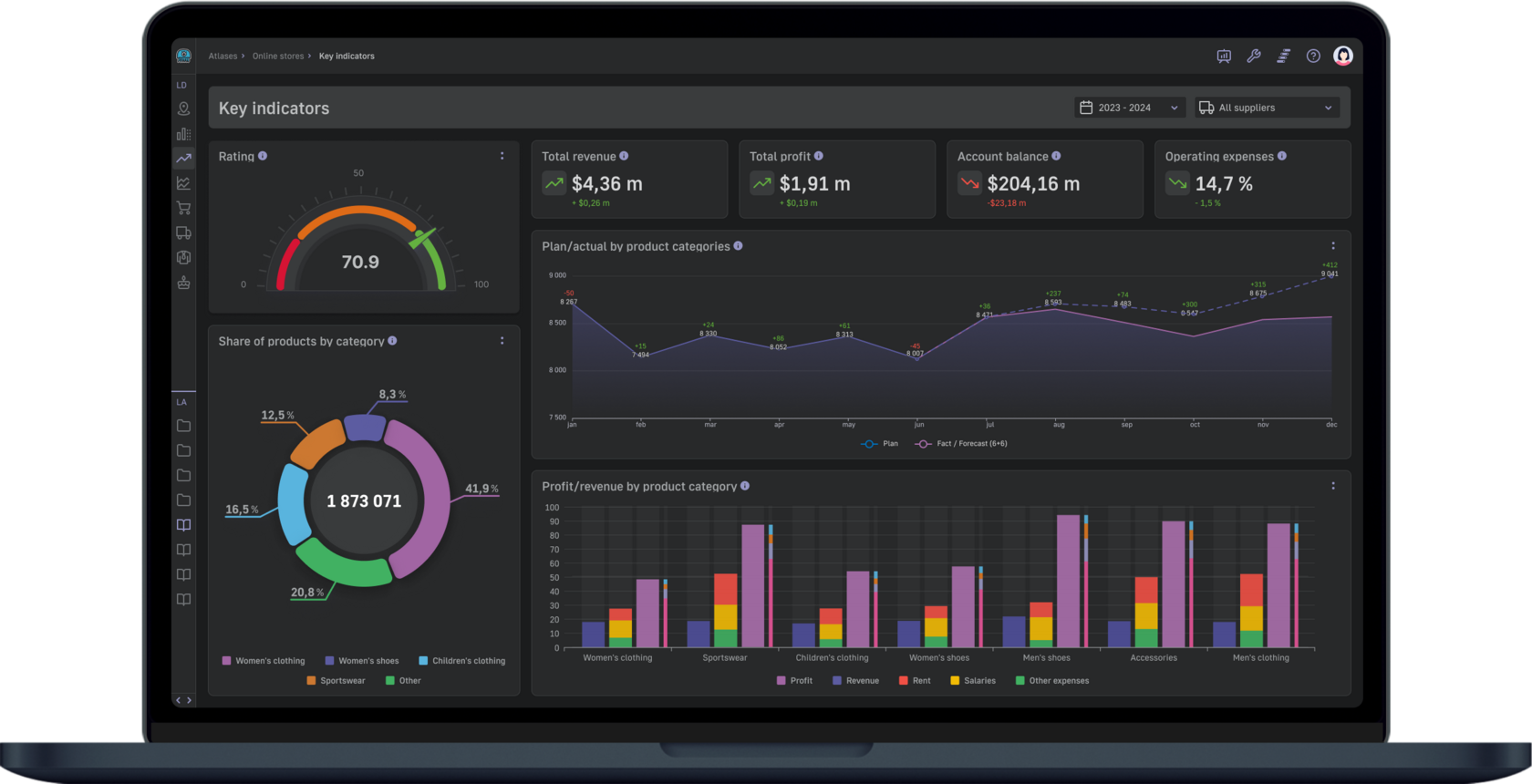 MPP Insights | Data Engineering, Analytics & AI Services