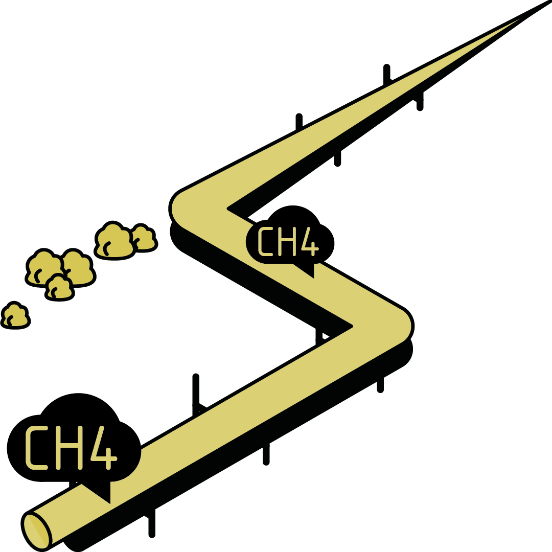Gas Leak Detection Service & Equipment | Pergam USA