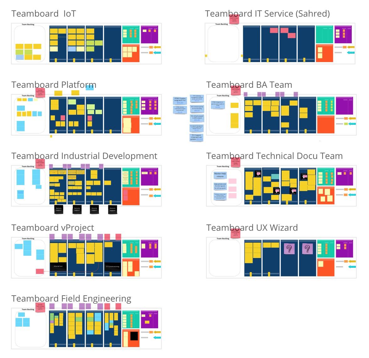 SAFe at Atotech: Scaled Agile (Specialty Chemical Transformation)