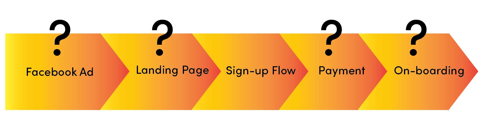 No Good, Very Bad UX Writing Mistakes