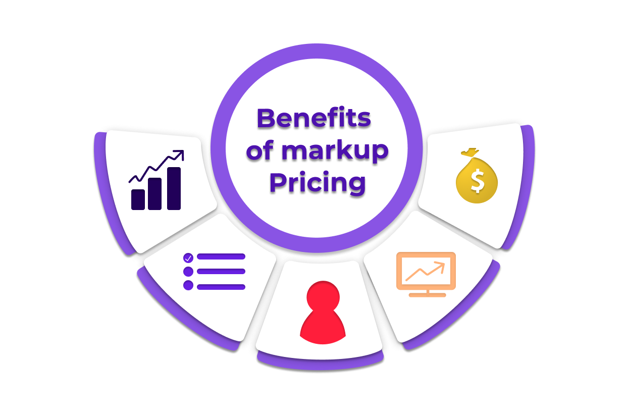 Markup: o que é, calcular e exemplos | Priceva