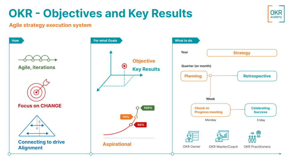 The OKR Coach: Guiding Your Team to Success