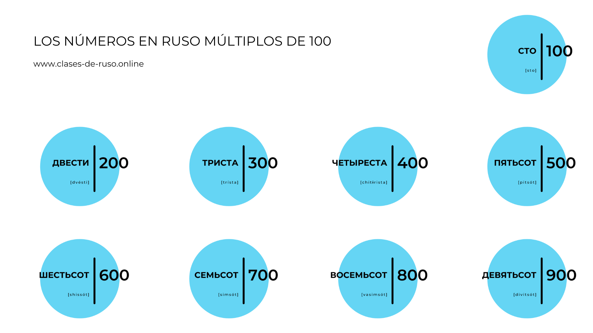 Numeros En Ruso 2.100+ Feliz Navidad Y Año Nuevo En Ruso