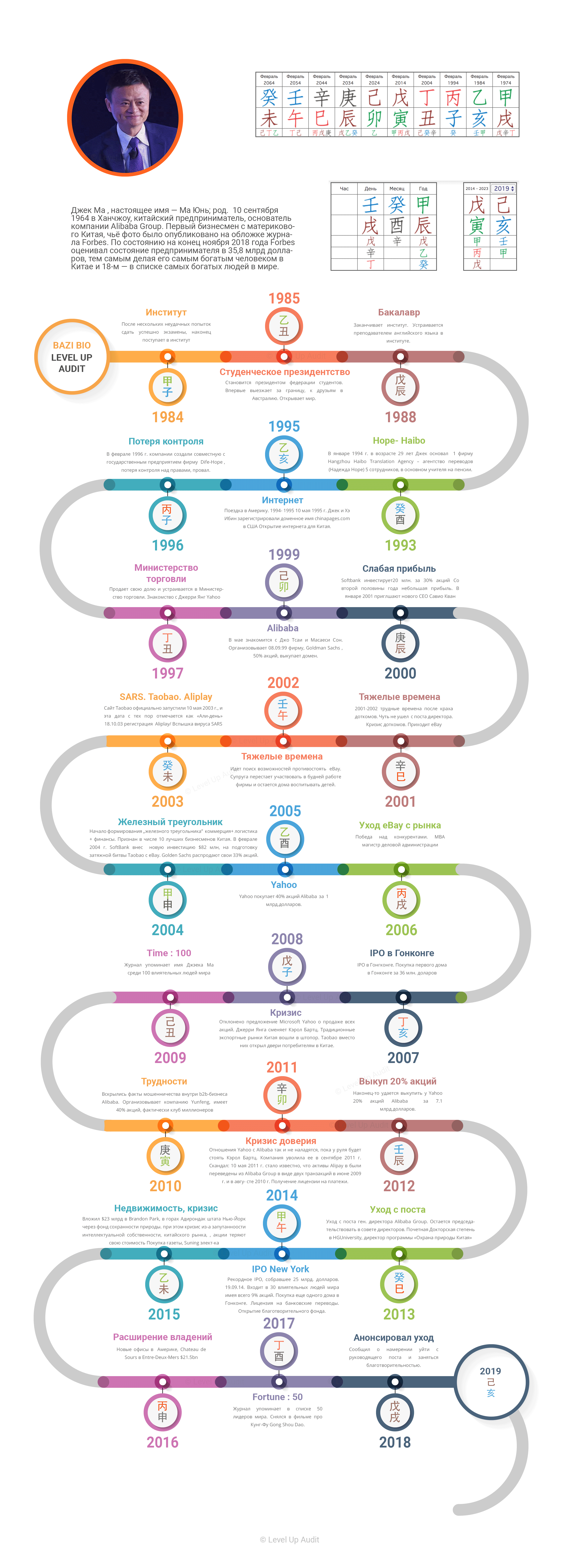 Джек Ма Гений бизнес- завоеваний Блог Секрет успеха сквозь БаЦзы