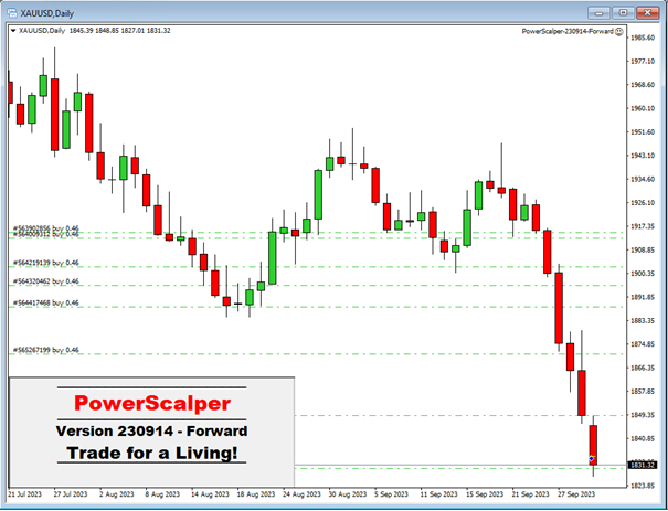 PowerScalper Expert-Advisor