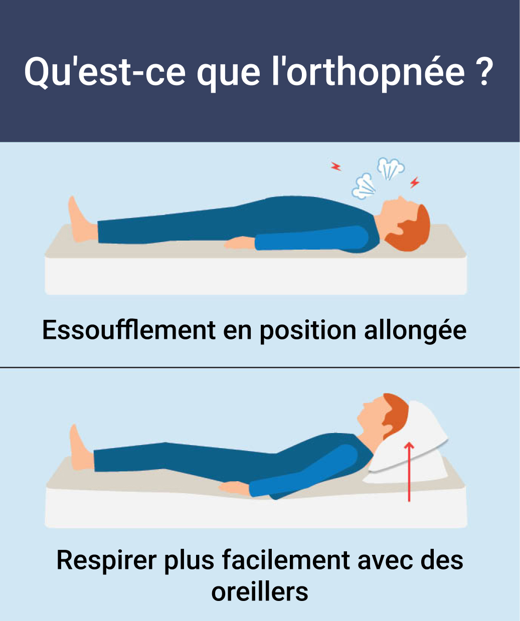 L’orthopnée : pourquoi vous avez du mal à respirer allongé