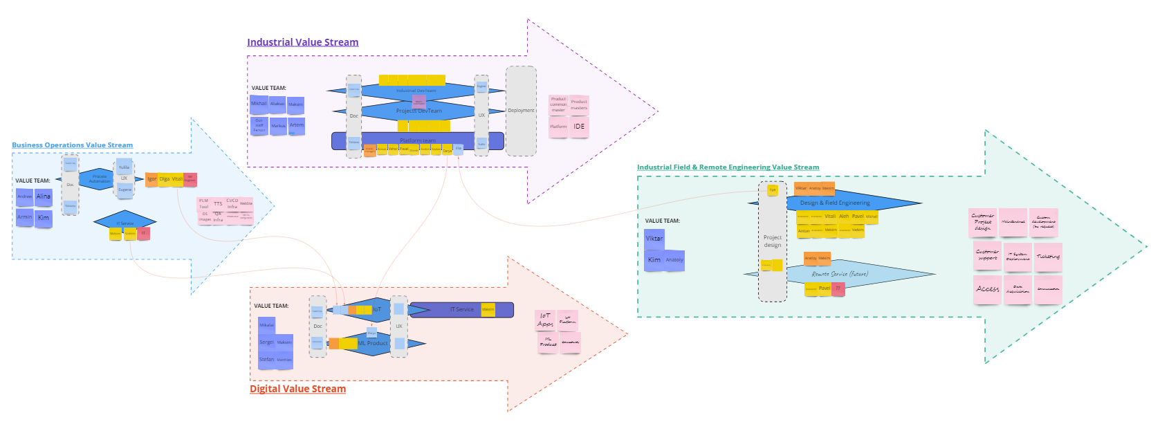 SAFe at Atotech: Scaled Agile (Specialty Chemical Transformation)
