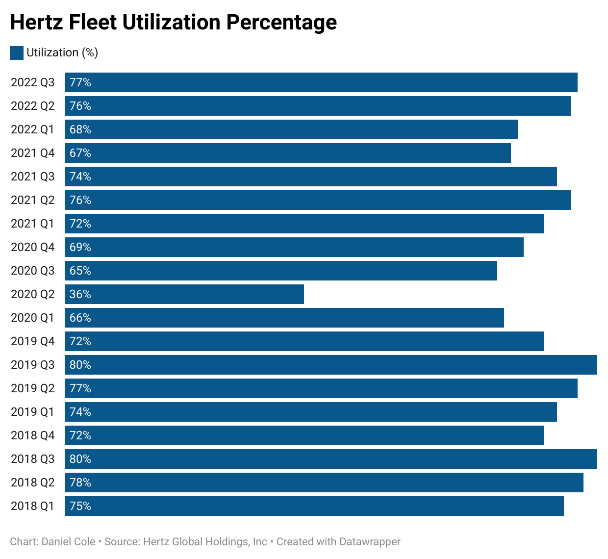 Car Rental Company Statistics