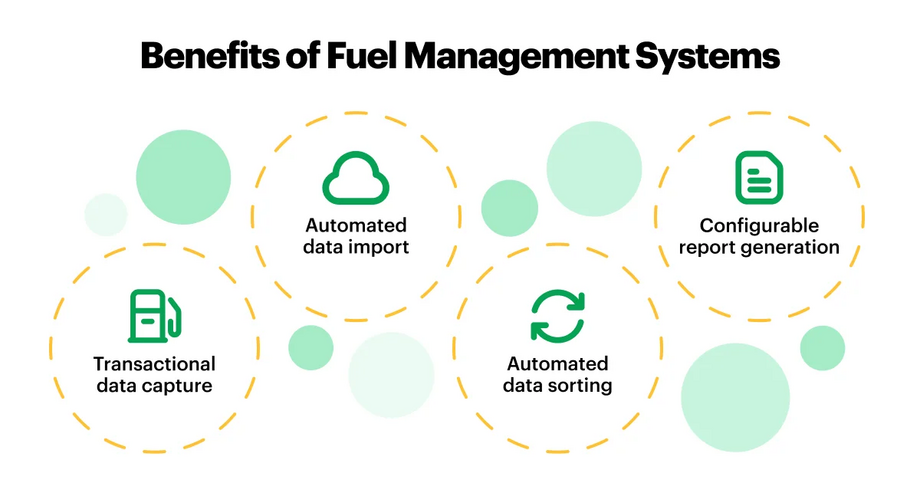 How Route Optimization Can Reduce Fuel Costs by Up to 30%