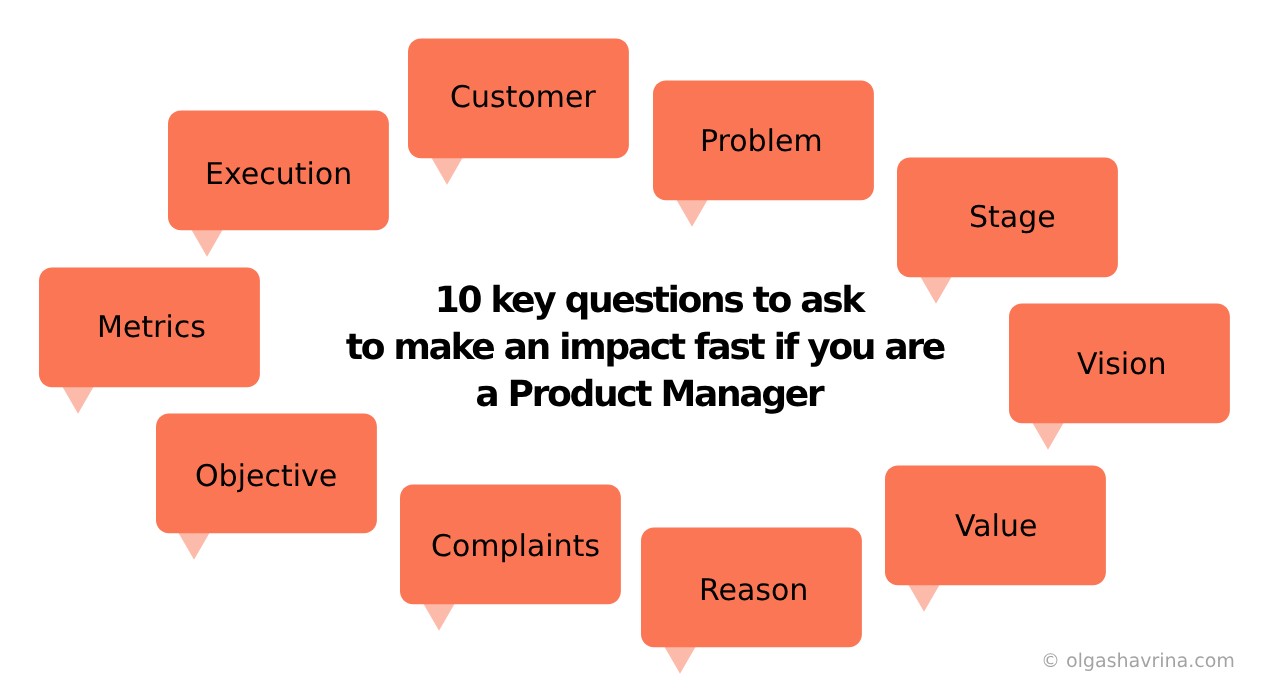 Product Manager's start guide: 10 Key Questions to ask to make an ...