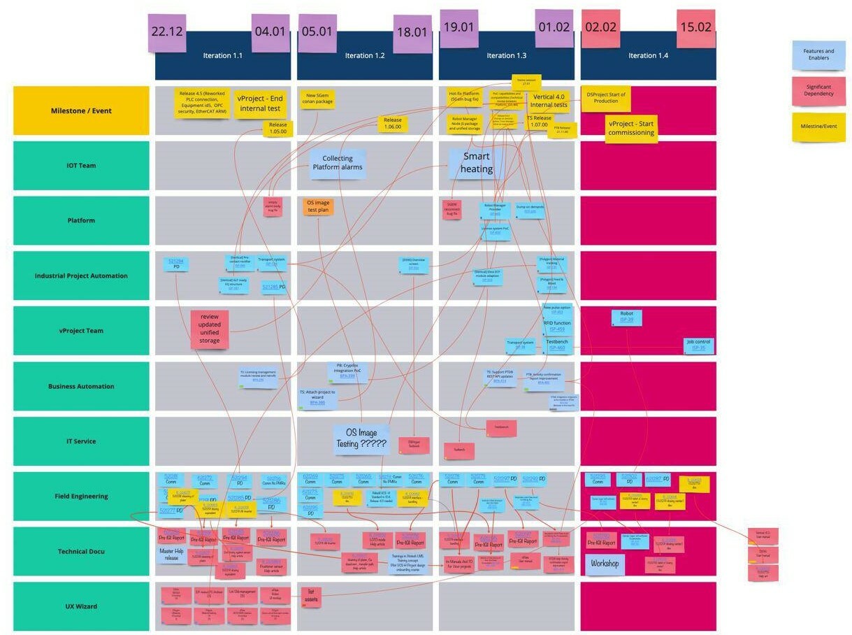 SAFe at Atotech: Scaled Agile (Specialty Chemical Transformation)