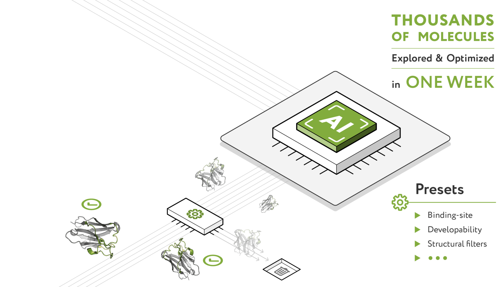 Generative Biologics