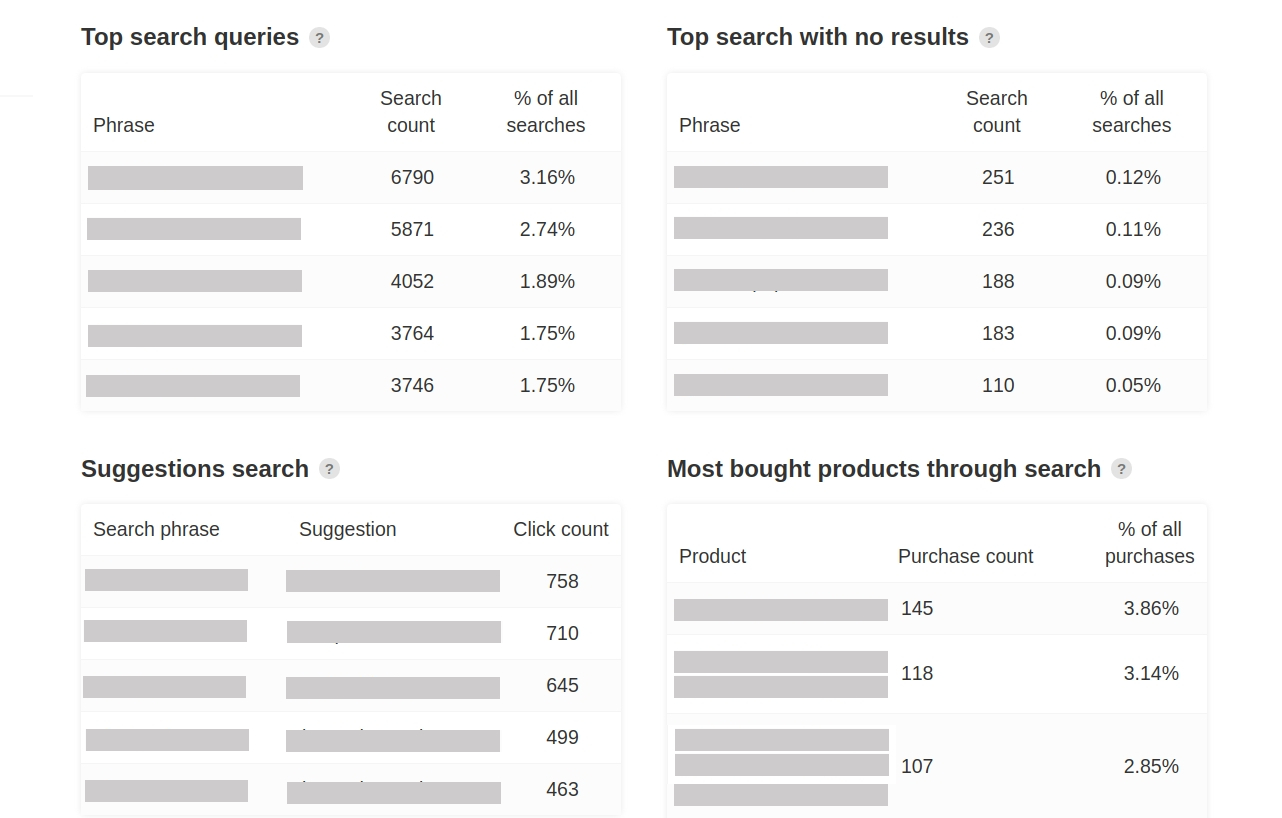 Smart Woocommerce Search: Plugin Overview - Searchanise