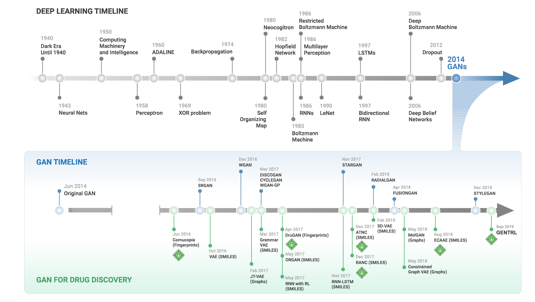 PCC | Insilico Medicine