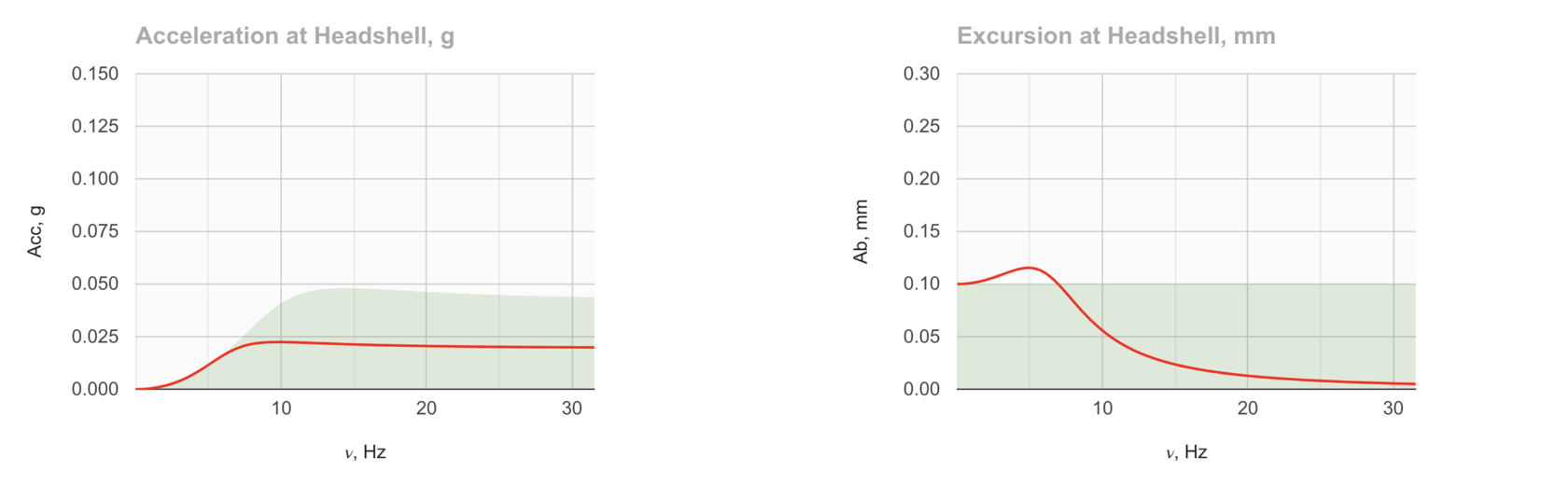 Compliance/Effective Mass Calculator