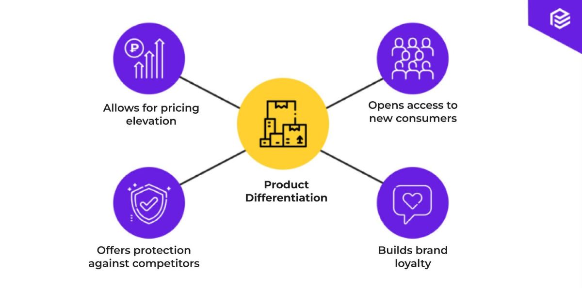 Understanding the Forces Shaping Pricing Policy: Key Factors and Their ...