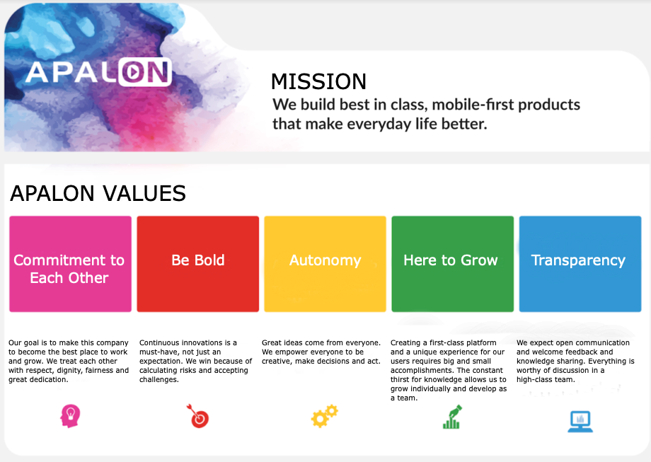 Agile Transformation at Apalon (IAC Inc. Group) Case Study