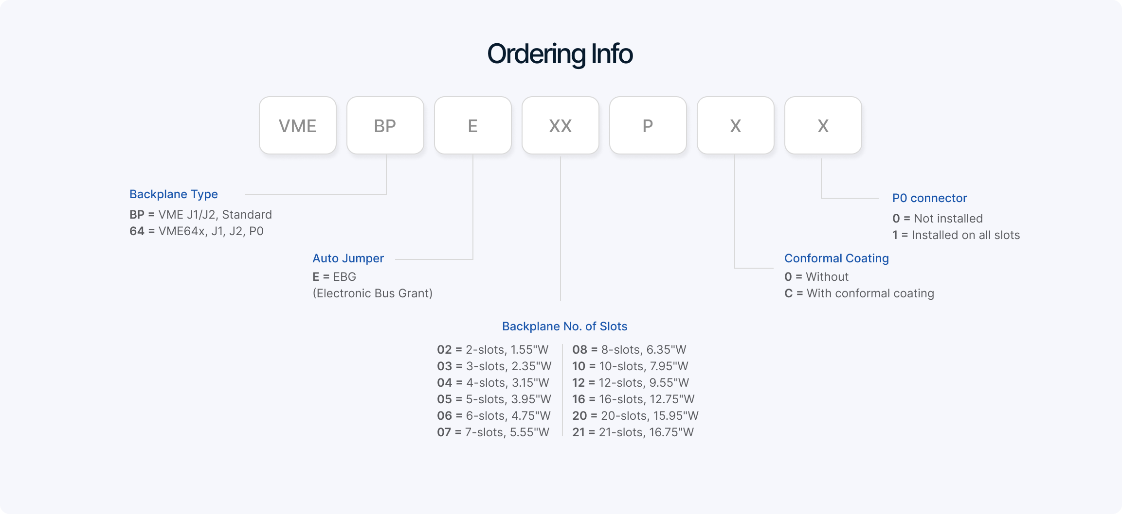 VME64, VME64x Monolithic Backplanes