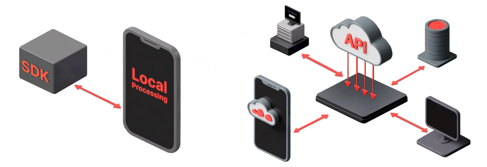 Face Recognition for Mobile Apps: Fast SDK & API Integration Guide