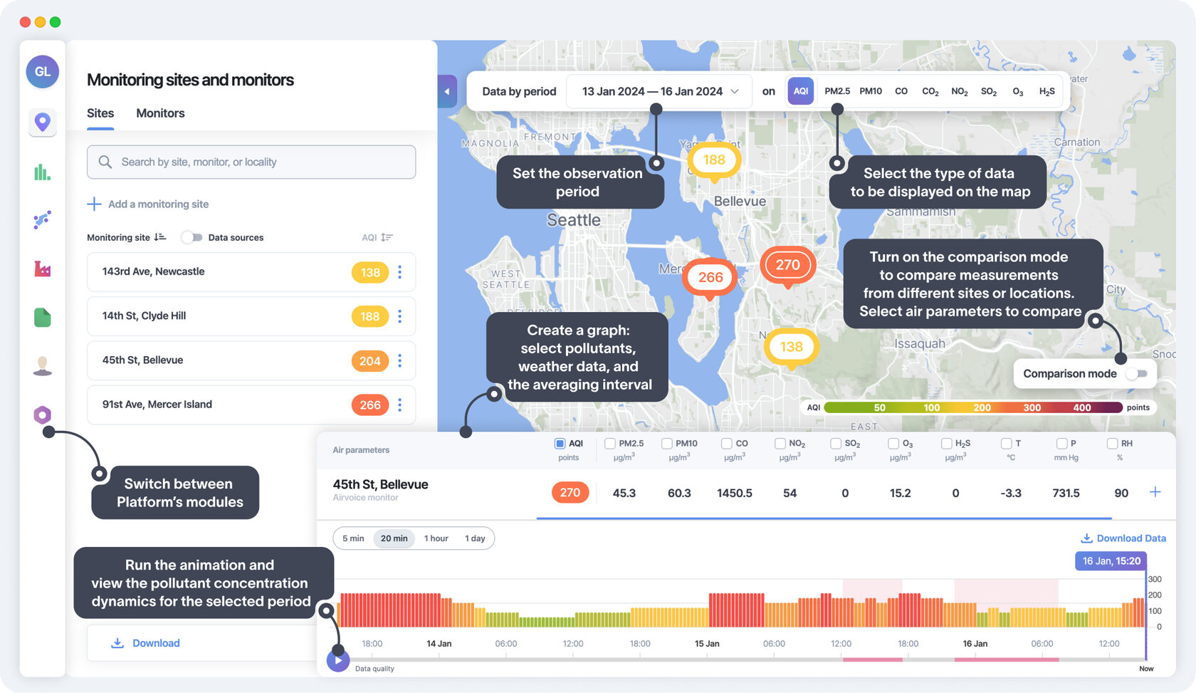 Airvoice Ambient Air Quality Monitoring Platform