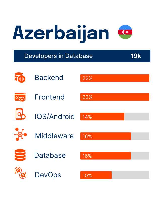 Most Popular Software Development Countries in 2024