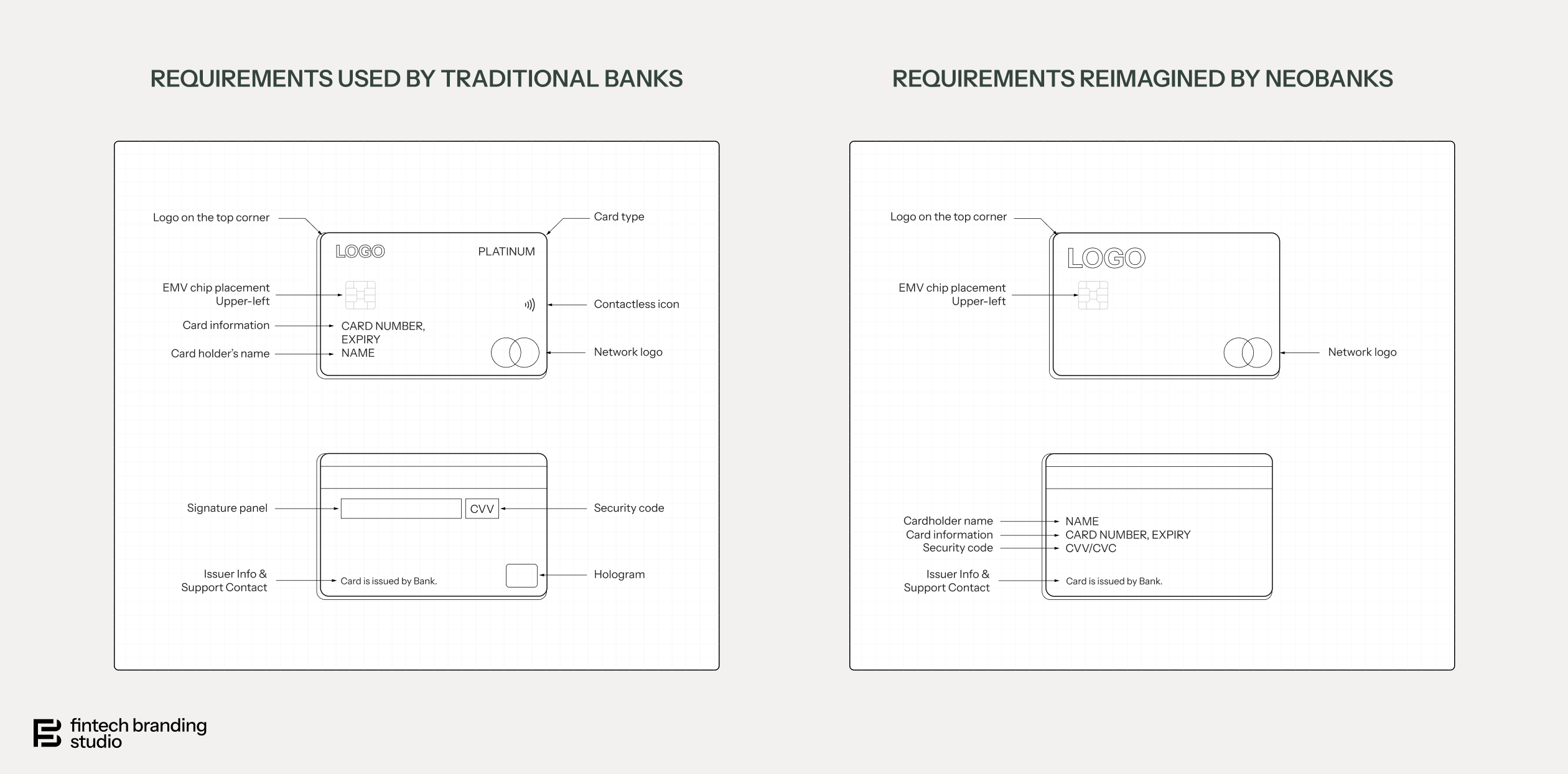 Fintech design analysis: Neobank card strategies and trends