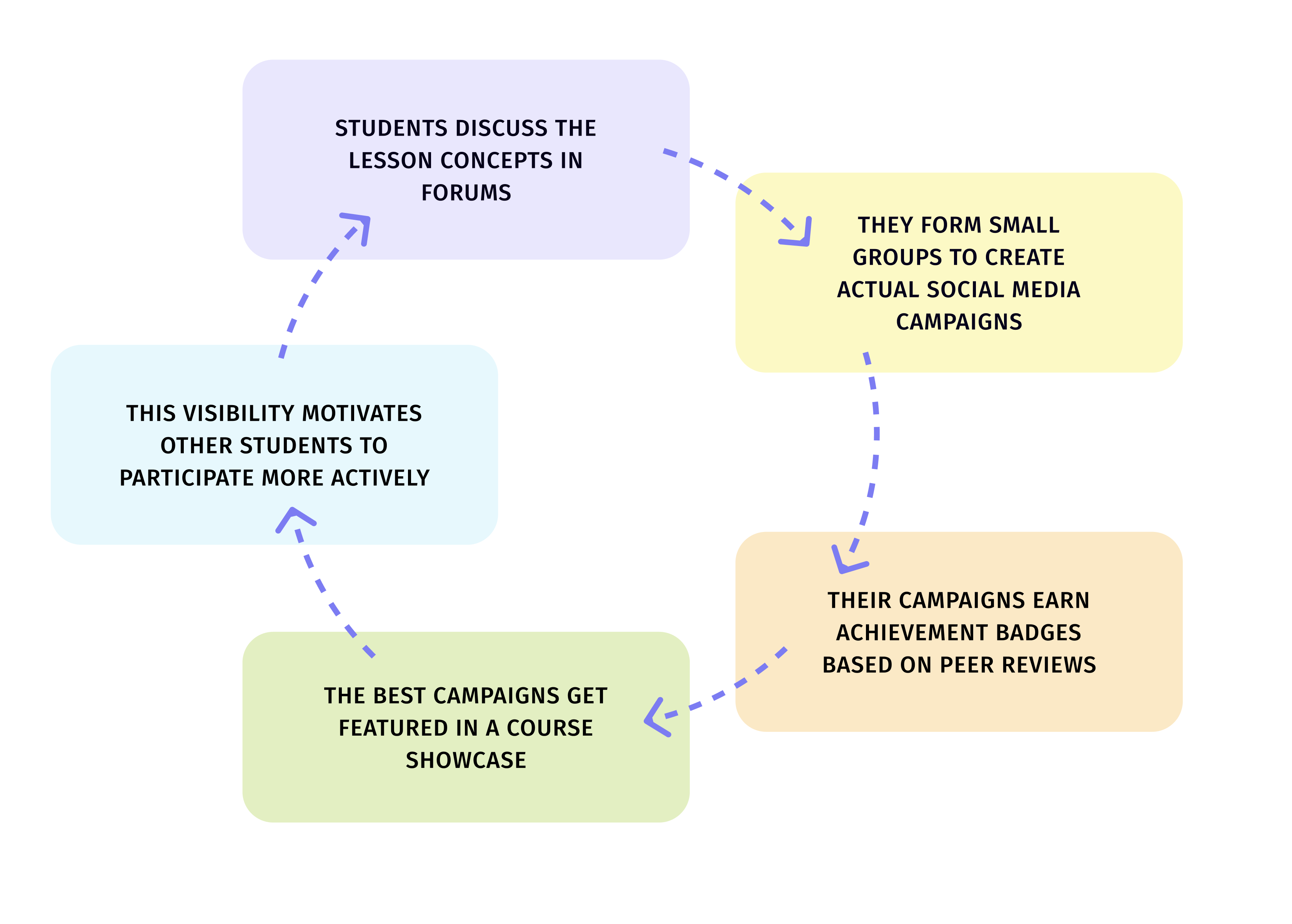 Types of Online Education: A Comprehensive Guide to Modern Learning Formats