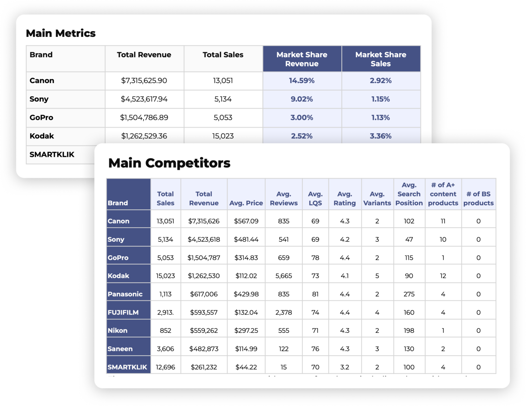 Amazon Competitors Market Share Reports