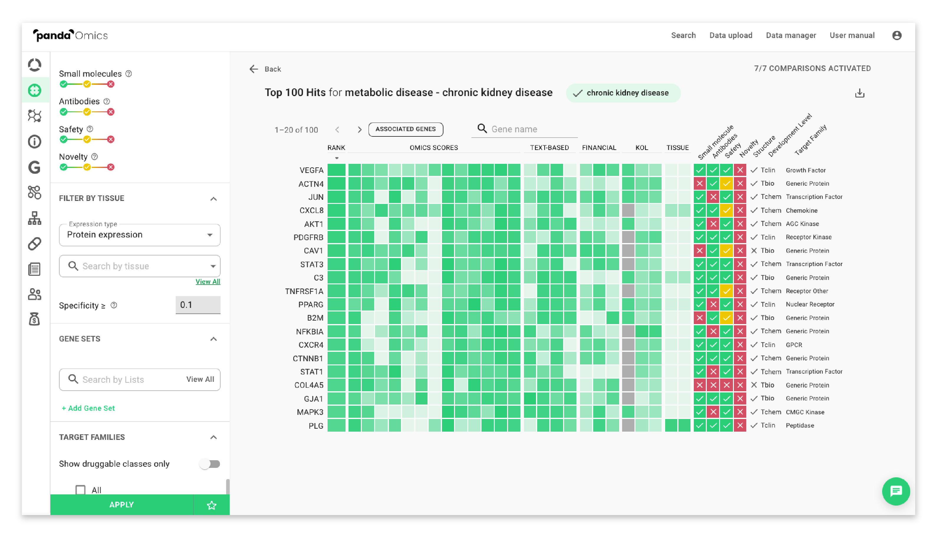 Target ID | PandaOmics