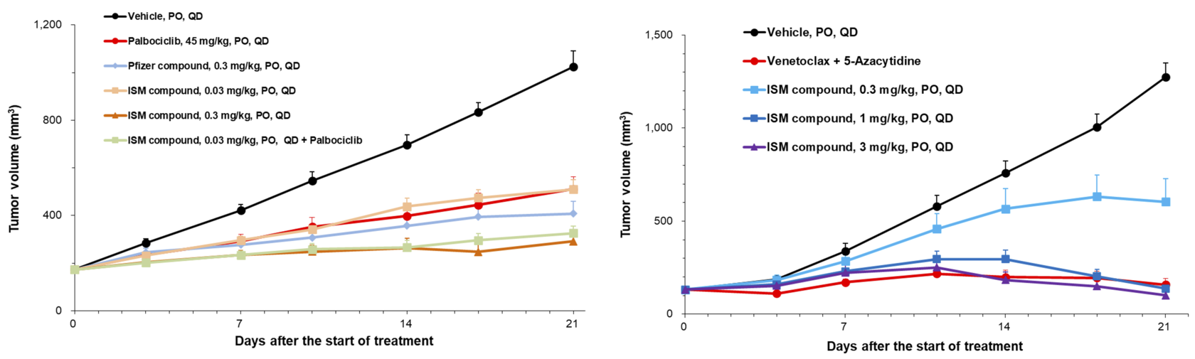 KAT6 | Insilico Medicine