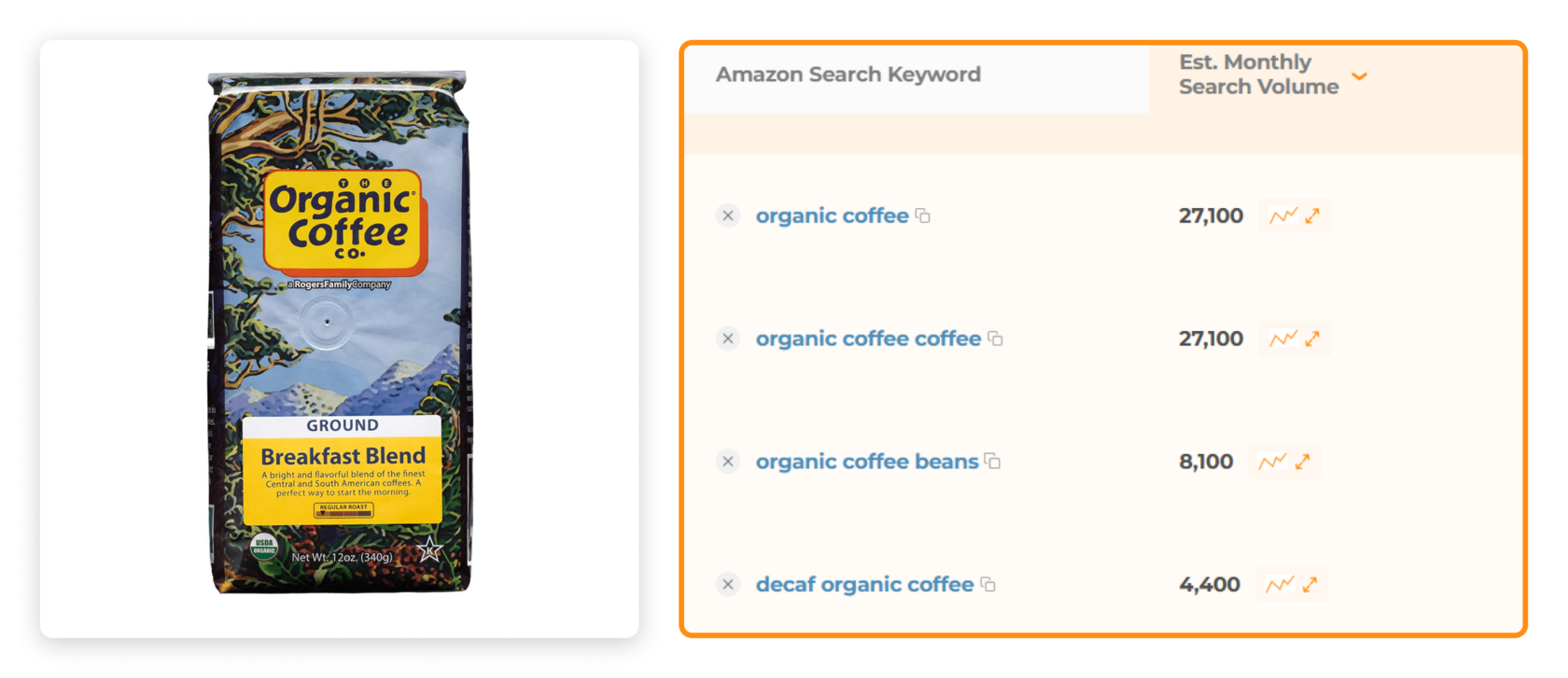 Top-Searched Items on Amazon: The 25 Most Popular Products
