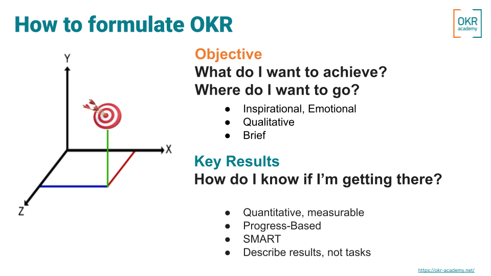 Objectives Key Results And Tasks