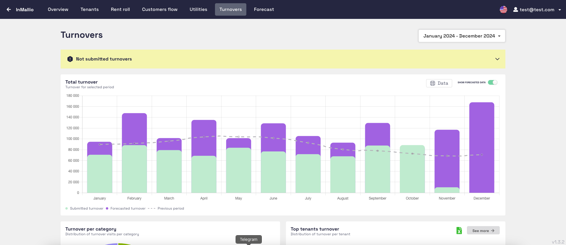 5 Effective Strategies for Shopping Center Turnover Management in 2025