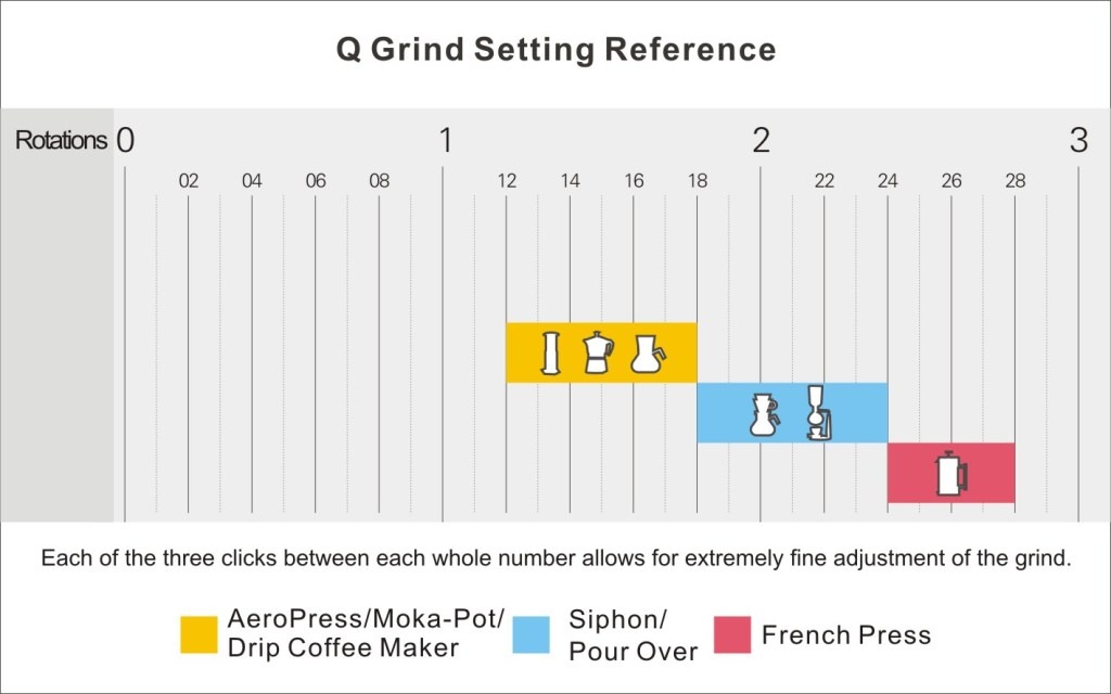 1Zpresso Manual Coffee Grinders: A Comprehensive Review and User Guide