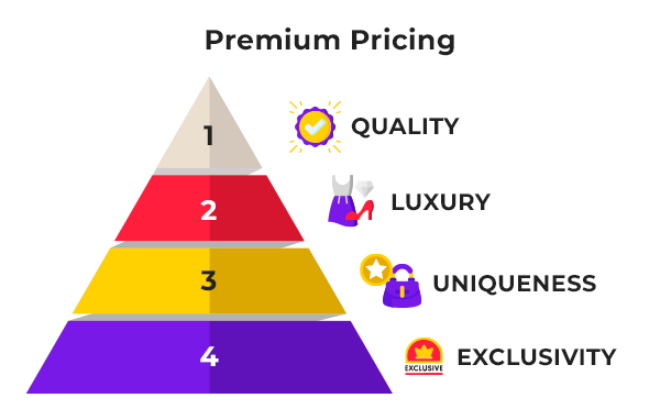 Premium Pricing Strategy: Definition, Advantages and Examples