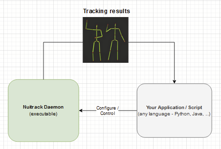 Nuitrack Blog | Nuitrack Full Body Skeletal Tracking Software