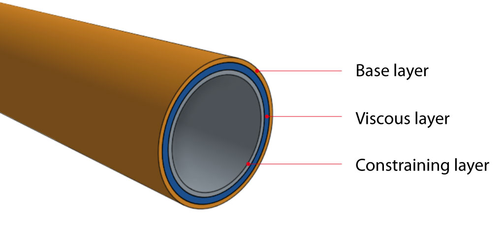 Armtube with Constrained Layer Damping