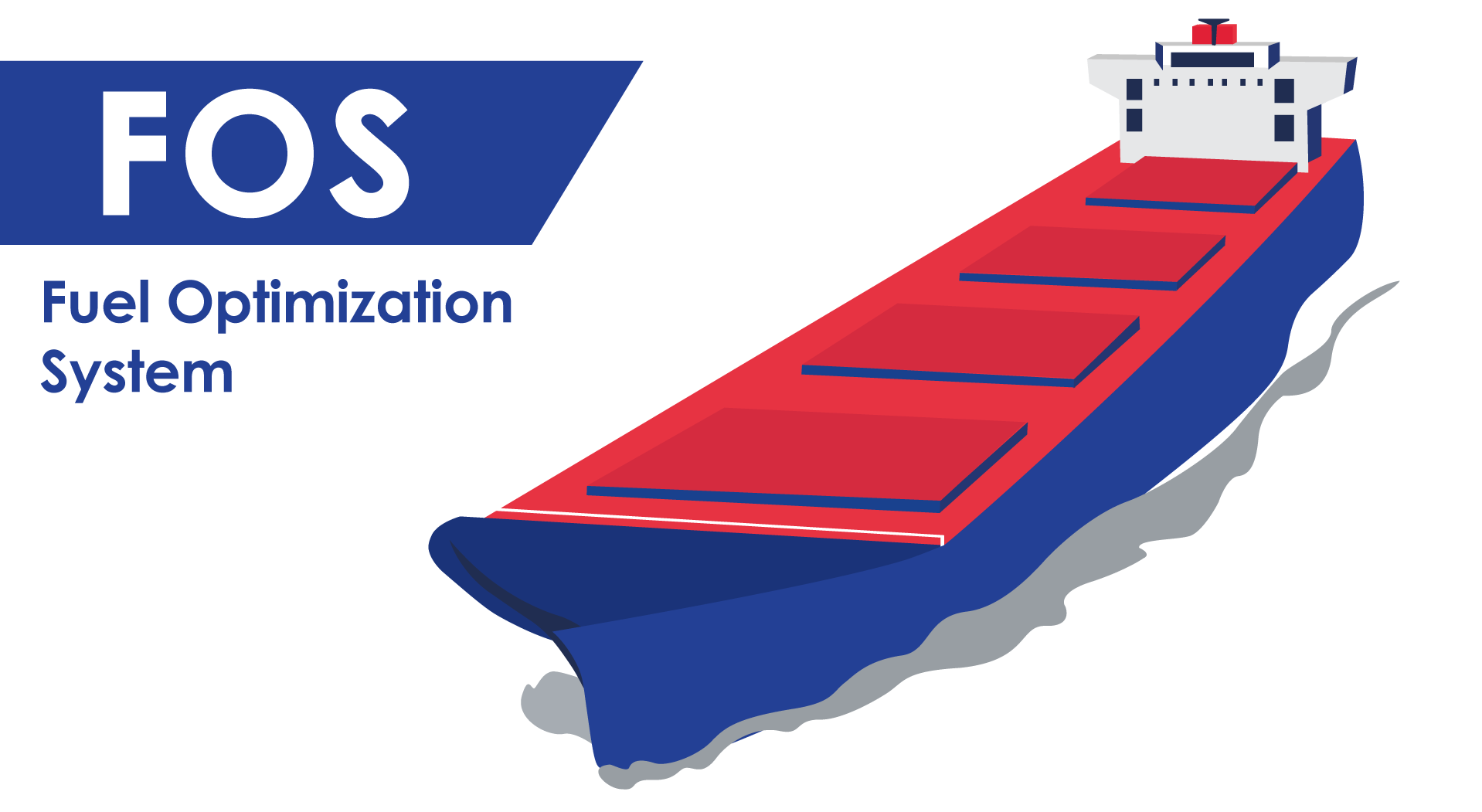 ML/AI based Fuel Optimization System