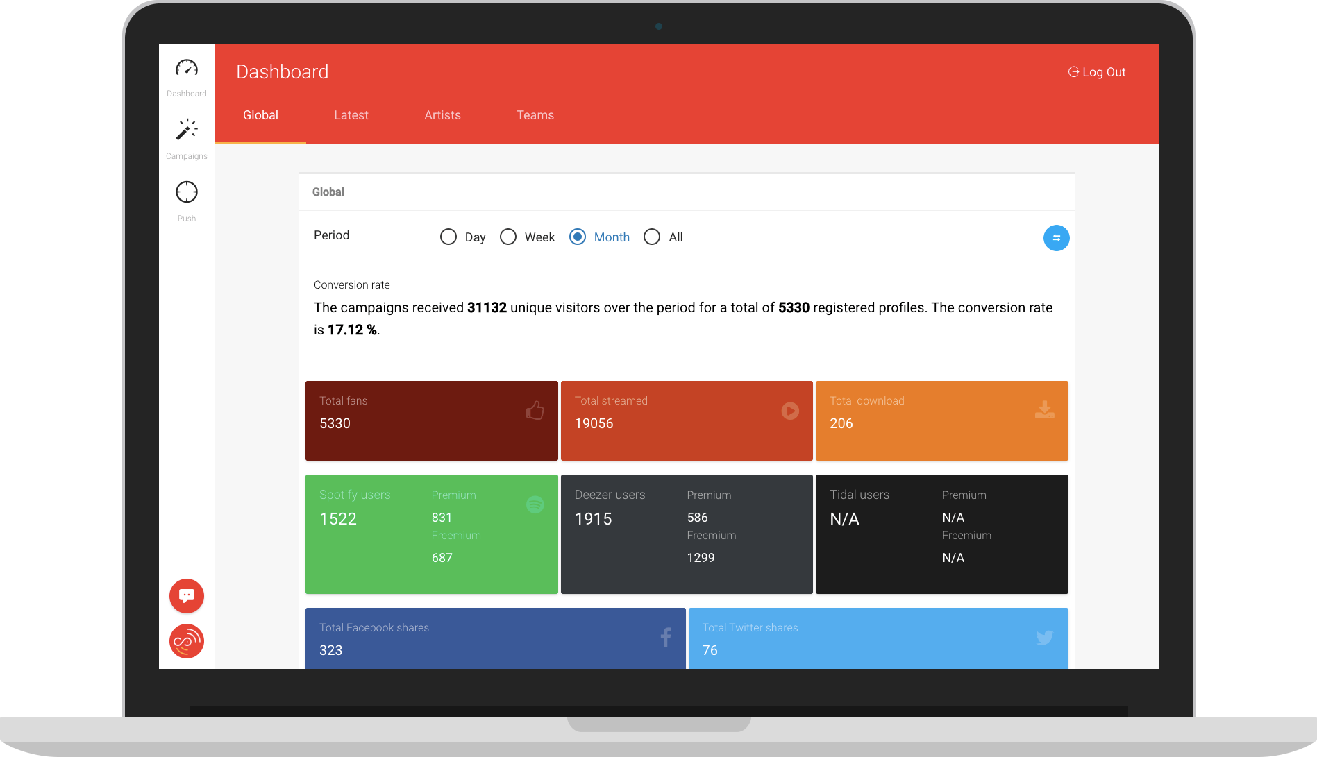 Make The Link • Audience Management Platform