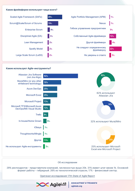 State of Agile Report | AgileLAB