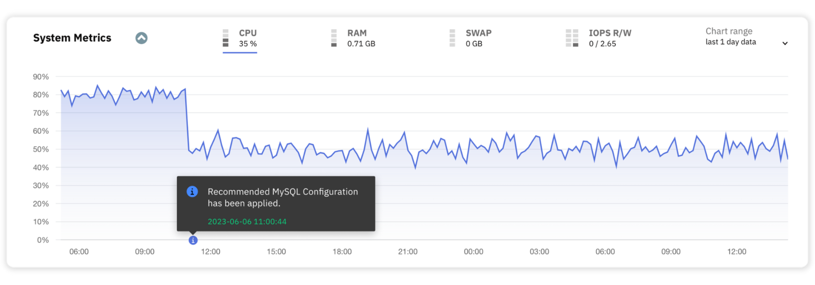 Easy To Use Mysql Performance Tuning Tool For Developers 9375