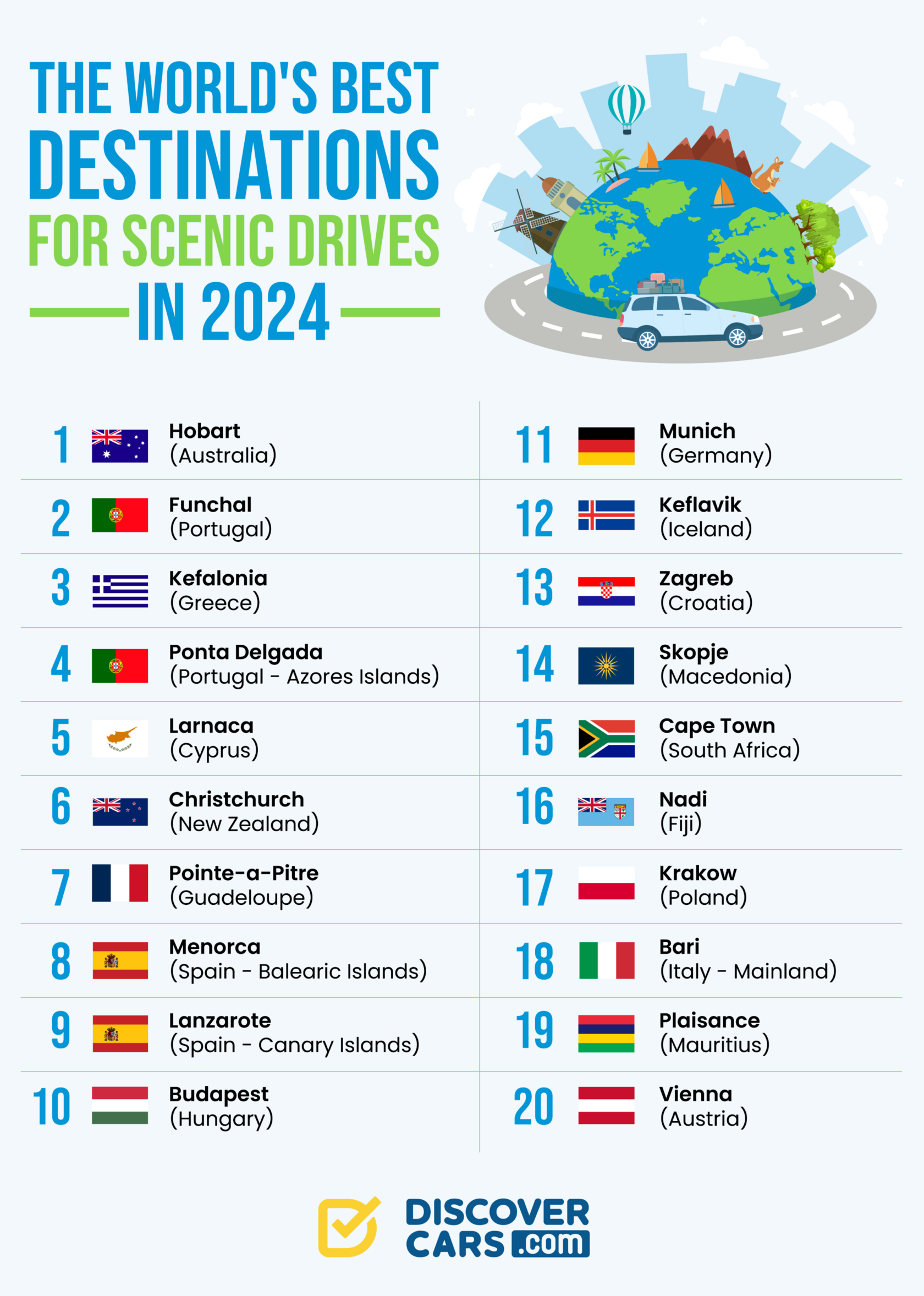 The best scenic drive destinations for 2024 | DiscoverCars.com