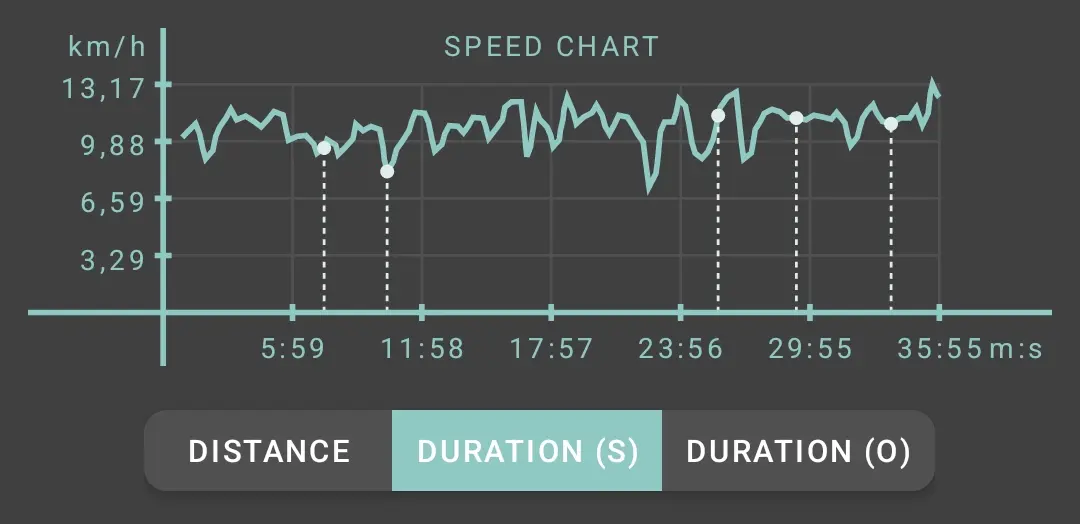 Geo Tracker releases (en)