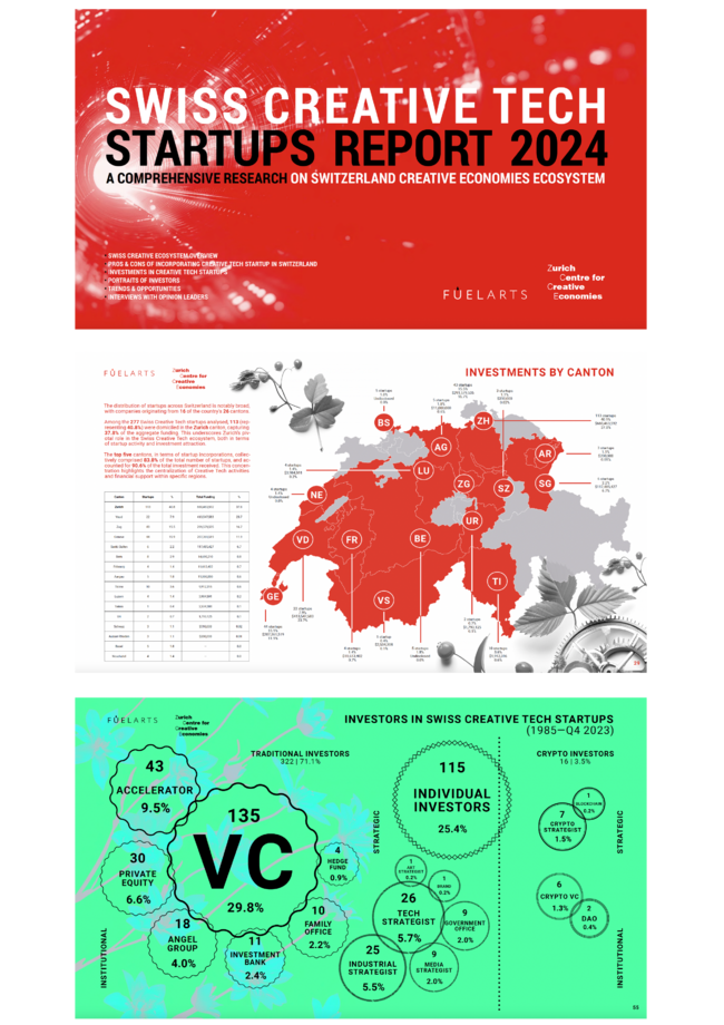 Swiss Creative Tech Startups Report 2024