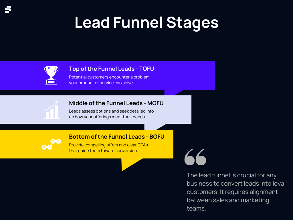 Lead Funnel: Definition, Stages & Strategies Lead Funnel: Definition, Stages & Strategies